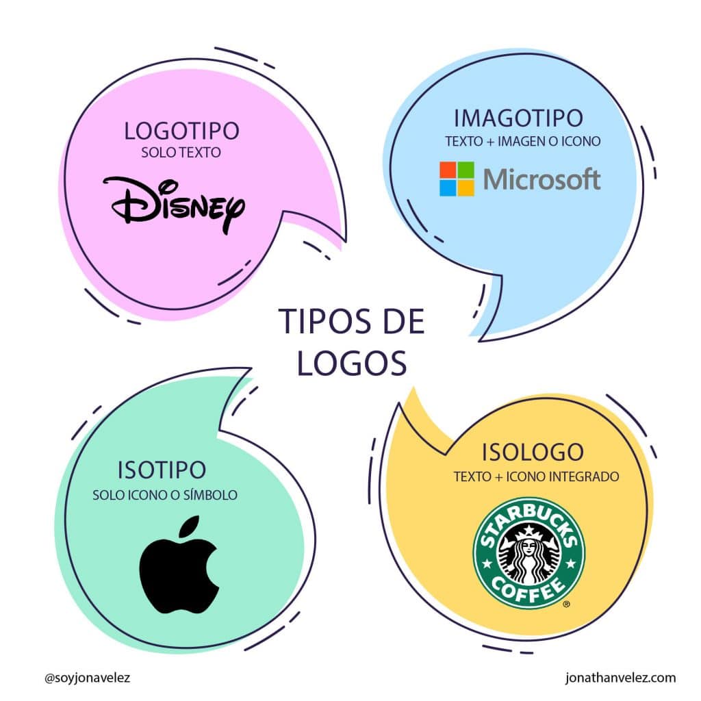 Producciones Digitales